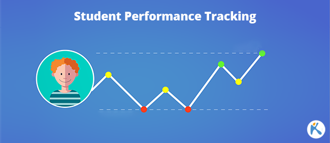 Student s performance prediction & course recommendation